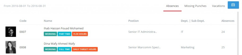 Personnel Dashboard – Modulus Knowledgebase