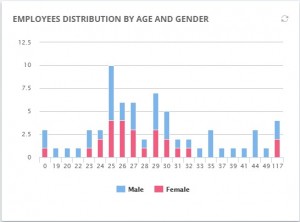Personnel Dashboard – Modulus Knowledgebase