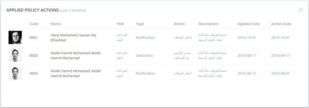 CAB Dashboard – Modulus Knowledgebase