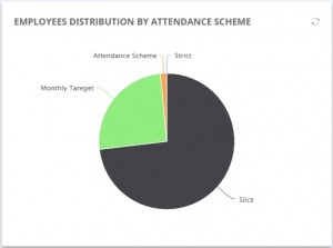 Personnel Dashboard – Modulus Knowledgebase