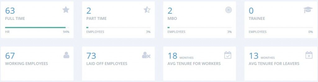 Personnel Dashboard – Modulus Knowledgebase