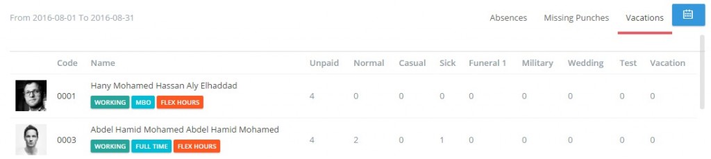 Personnel Dashboard – Modulus Knowledgebase