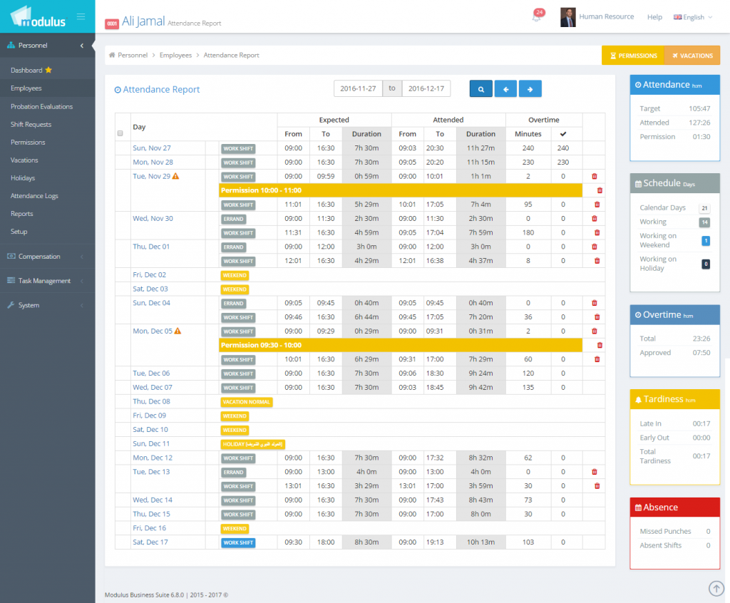 Personnel Overview – Modulus Knowledgebase
