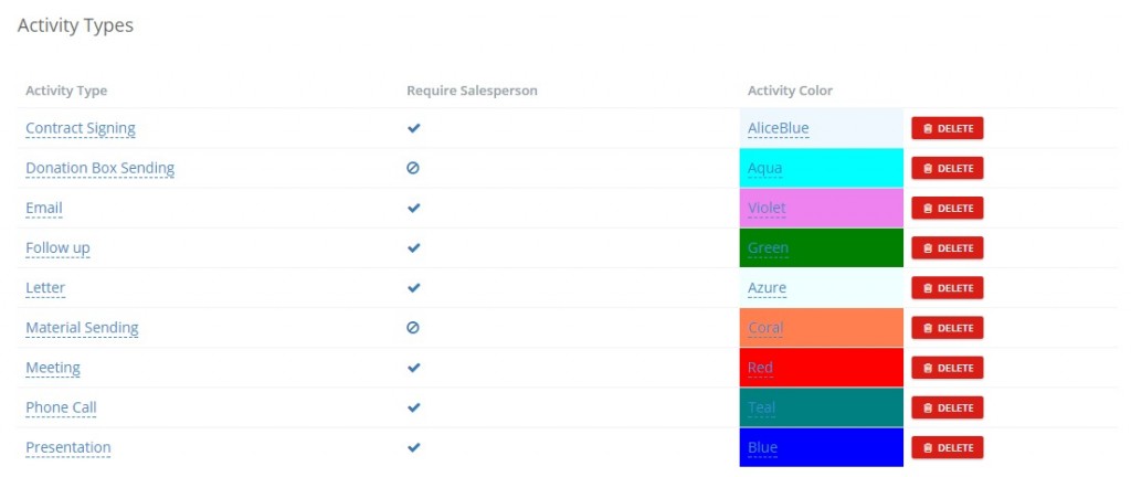 Sales Team Management Overview – Modulus Knowledgebase