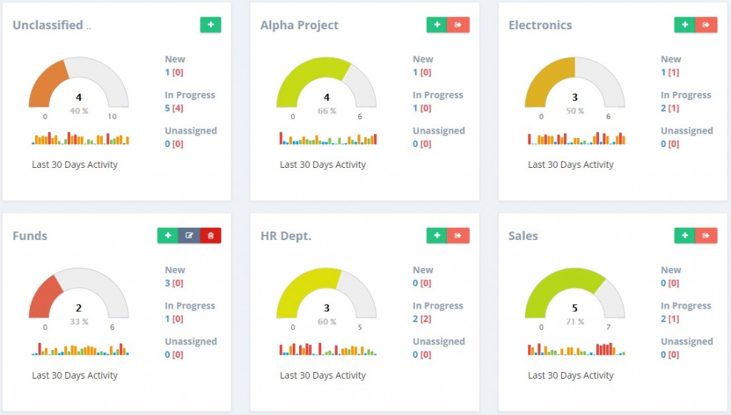 Task Management Overview – Modulus Knowledgebase